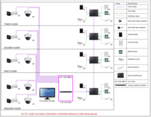 The Power Behind ELV Services and Design: An In-Depth Look into ...